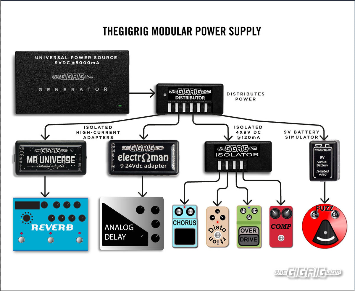 Virtual Battery | The GigRig Shop